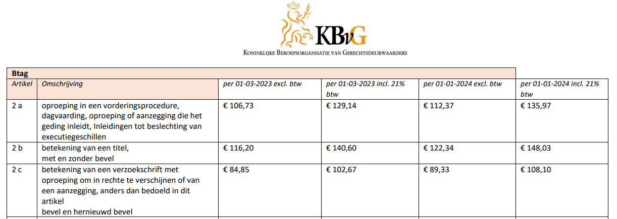25 Vragen Taglijst Gepersonaliseerd Dagboek 2025 Met Opschrift 'Twenty